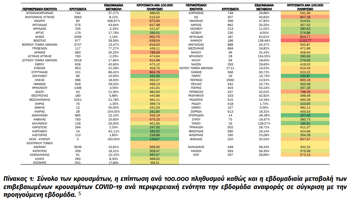 2022-12-13 17_10_19-covid-gr-weekly-report-2022-49.pdf