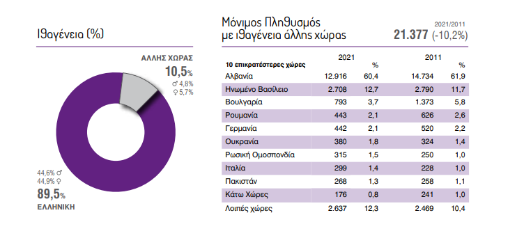 2_apografi_ionia