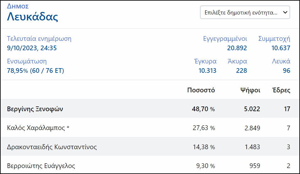 dimos_lefkadas