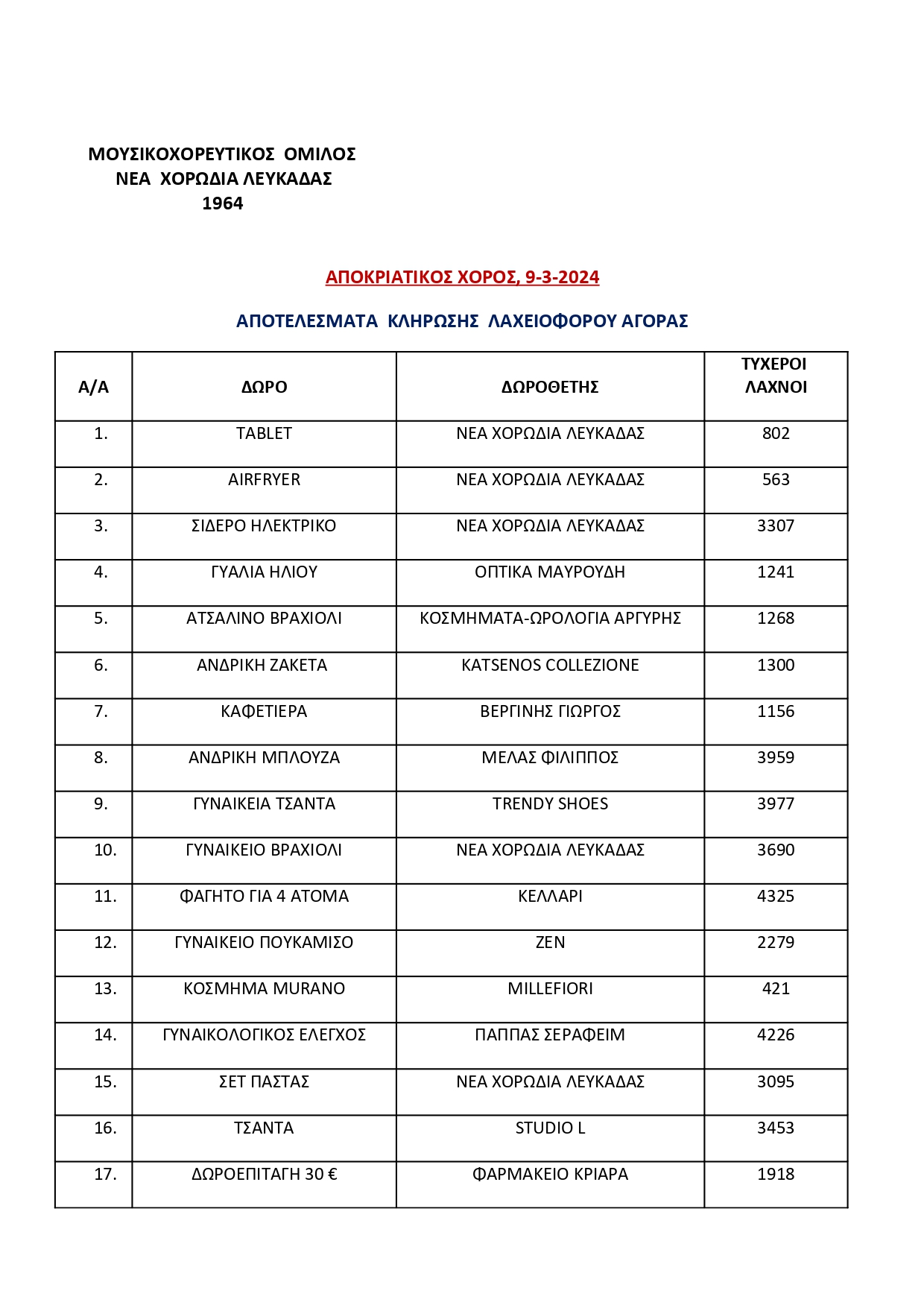 ΑΠΟΤΕΛΕΣΜΑΤΑ ΛΑΧΕΙΟΦΟΡΟΥ ΑΓΟΡΑΣ_page-0001