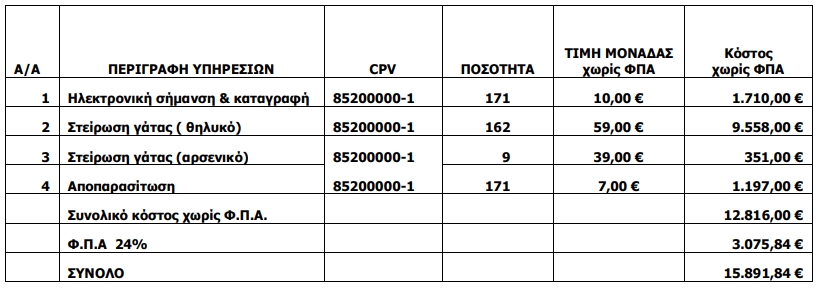 κτηνιατρικεσ_υπηρεσιεσ