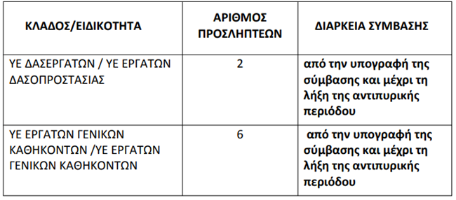 προσληψεις